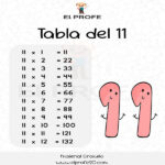 Tabla del 11 | Elprofe20.com