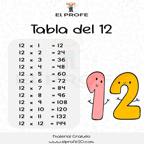 Tabla del 12 | Elprofe20.com