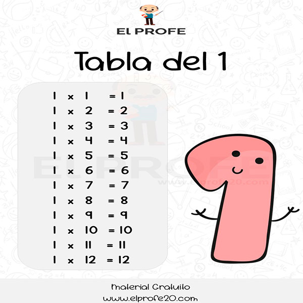 Tabla del 1 | Elprofe20.com
