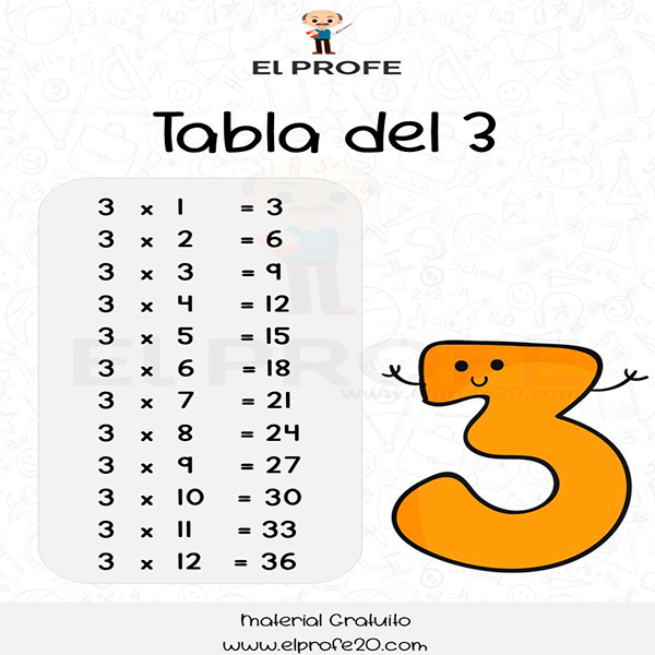 Tabla del 3 | Elprofe20.com