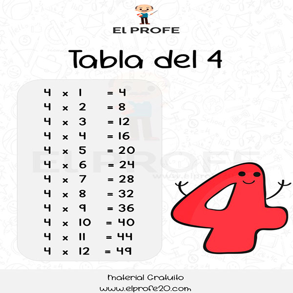 Tabla del 4 | Elprofe20.com