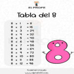 Tabla del 8 | Elprofe20.com